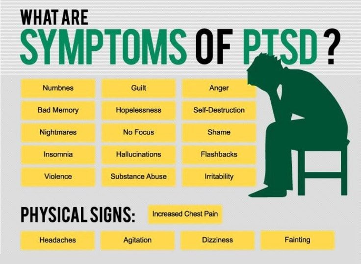 Symptoms Of Post Traumatic Stress Disorder Of Bereaved Afghan Symptoms Of Post Traumatic Stress Disorder Of Bereaved Afghan